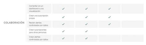 Tableau Creator Explorer Y Viewer Interactive Chaos