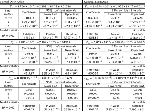 least squares method regression models download scientific diagram