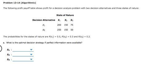 Solved Problem Algorithmic The Following Profit Chegg