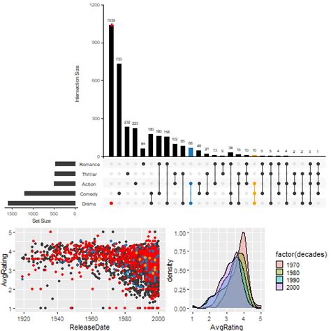 韦恩图进阶之upsetplot：03python绘制upset图 Csdn博客