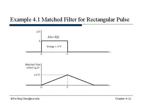 Chapter 4 Baseband Pulse Transmission Techniques For The