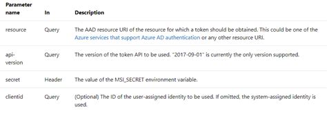 How To Get A Token For Specific User Assigned Managed Service Identity For Azure App Service
