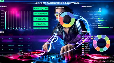 计算机毕业设计之基于hadoop的网易云音乐推荐系统设计与实现 基于hadoop的音乐推荐系统的设计与实现 csdn博客