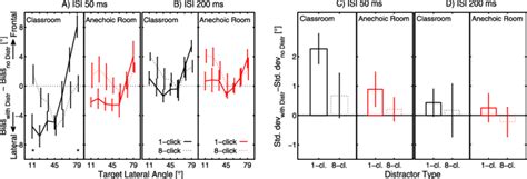 Color Online Effect Of Lateral Distractor On The Response Bias A