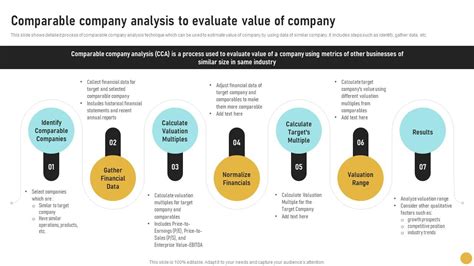 Comparable Analysis To Evaluate Comprehensive Guide On Investment
