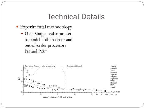 Ppt Exploring The Design Space Of Future Cmps Powerpoint Presentation Id4306768