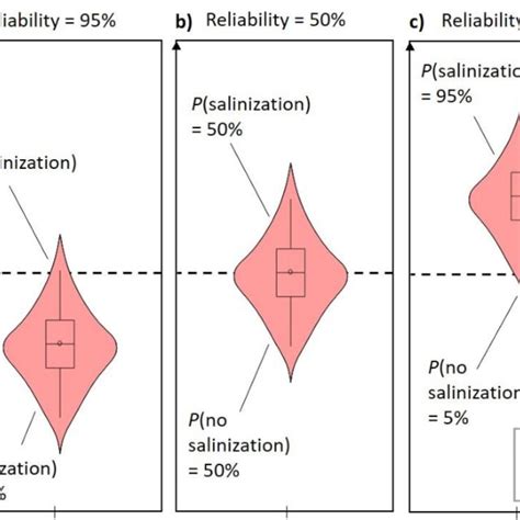 Schematic 1 Seawater Salinity Contour ζ1 Constraint Ensembles