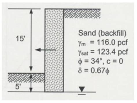 Solved Calculate The Force Due To The Passive Earth Pressure