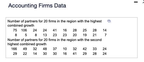 Solved Included The Number Of Partners In The Firms