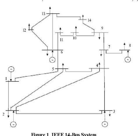 Figure 1 From Contingency Ranking And Analysis Using Power System Analysis Toolbox Psat