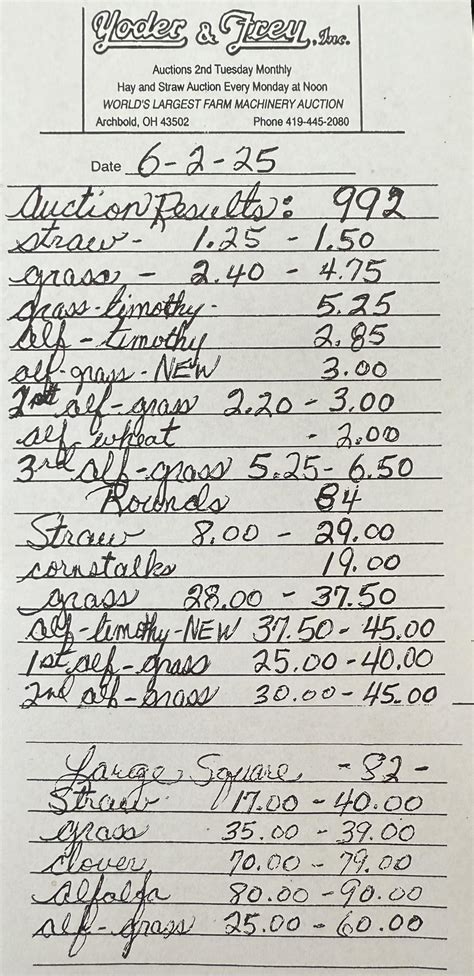 Yoder And Frey Archbold Oh