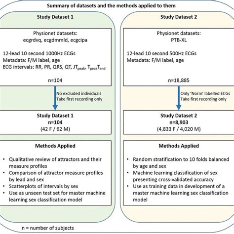 data and methods summary a summary of the two datasets and an overview