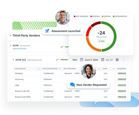 How To Conduct A Hipaa Security Rule Risk Assessment Isora Grc