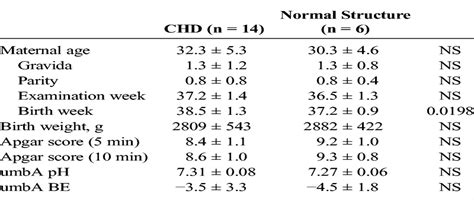 Fetal Cardiac Functional Assessment By Fetal Heart Magnetic Journal Of Computer Assisted