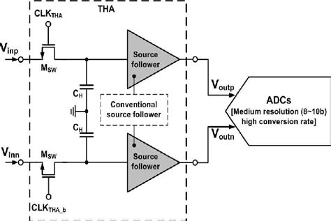 Figure 2 From An 8 B Cascaded Folding A D Converter With A New Fully