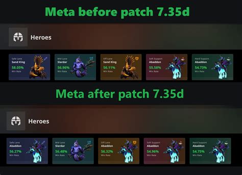 Meta Before And After Patch 735d Rdota2