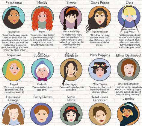 Disney Feminist Memes