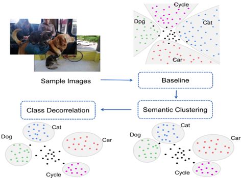 논문 리뷰 Open Set Object Detection By Aligning Known Class Representations