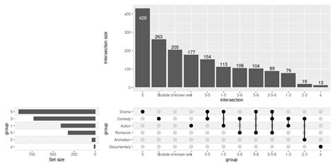 Examples Python • Complexupset