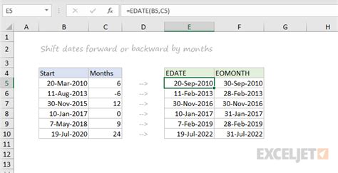 101 Excel Functions You Should Know Exceljet