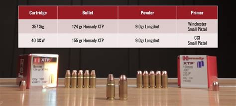 Head To Head 357 Sig And 40 Sandw Ultimate Reloader