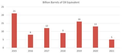 Investing In An Era Of Structural Inflation Foord