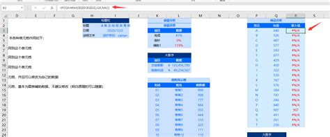 Excel销售总结报表看板，多图表动图显示，无脑复制套用 正数办公