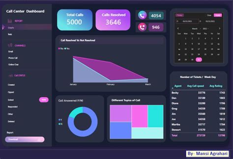 Mansi Agrahari On Linkedin Datafam Powerbi Powerbideveloper