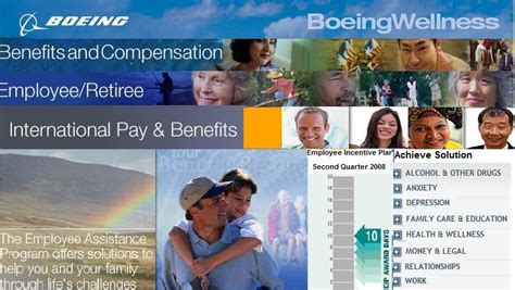 Boeing Speea Updates Boeing And Speea Tentative Agreement To Approve