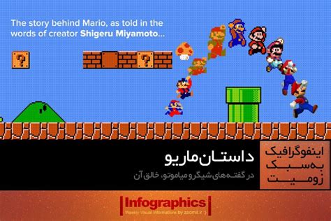 اینفوگرافیک داستان ماریو از زبان شیگرو میاموتو زومجی