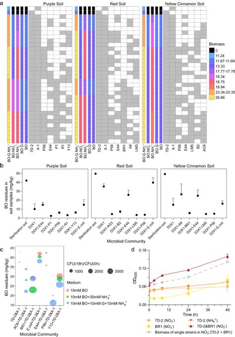 Engineering Natural Microbiomes Toward Enhanced Bioremediation By