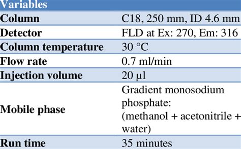 The Properties Of Hplc Machine Download Scientific Diagram