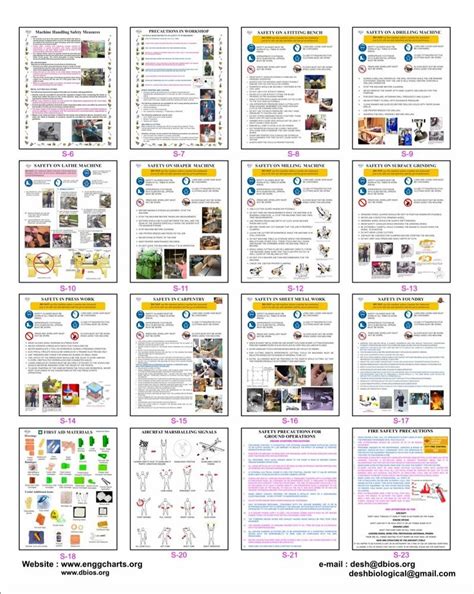 Multicolor Laminated Paper Workshop Engineering Charts At ₹ 800piece