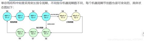 计算机组成原理实验 单总线cpu设计 变长指令周期3级时序 hust 思路总结 单总线cpu设计实验总结 csdn博客