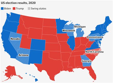 Us Election 2024 The Critical Swing States Explained In Three Charts