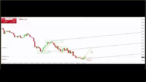 ویدیو ترید آموزشی با چنگال اندروز به روش نیوتنی شماره یک نیوتنی Youtube