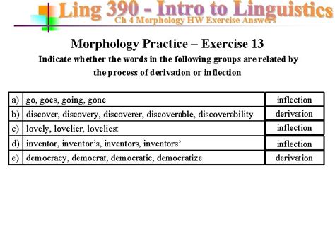 Morphology Practice Ch 4 Morphology Hw Exercise Answers