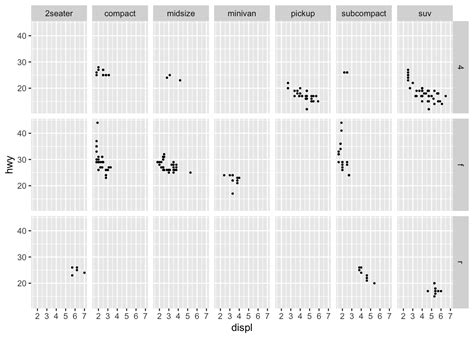 Chapter 3 Data Vizualization Data Wrangling And Visualization Guide