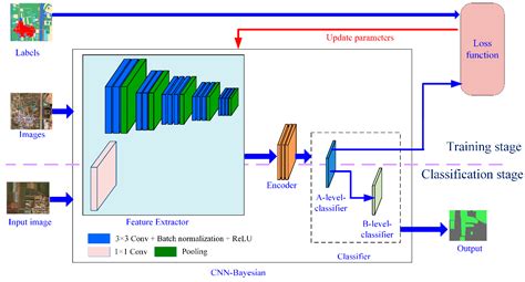 A New Cnn Bayesian Model For Extracting Improved Winter Wheat Spatial
