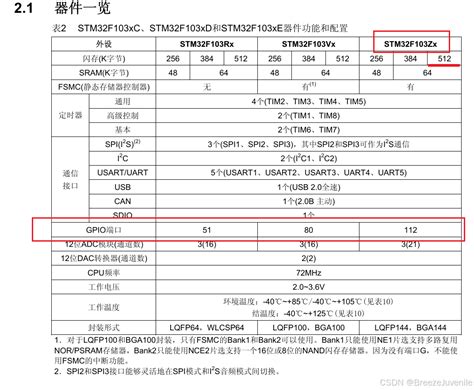 gpio概述及工作模式详解 csdn博客