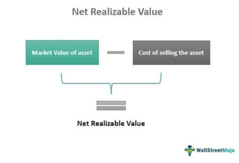 Net Realizable Value Nrv Definition Calculation And Importance