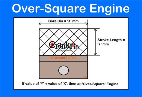 What Is Bore Stroke Ratio And Square Engine Design Carbiketech