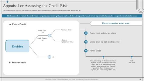 Financial Risk Management Strategies Powerpoint Presentation Slides Ppt Example