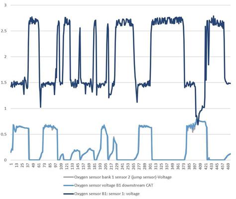 P013a Coderich To Lean Sensor Fail Audiworld Forums