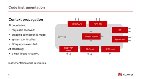 Distributed Tracing In Openstack Ppt