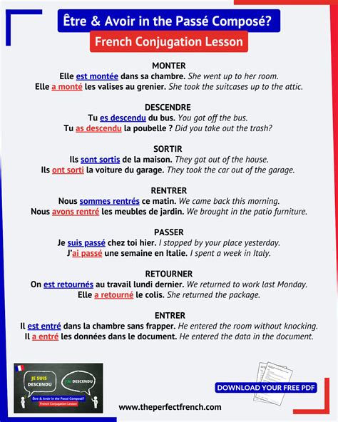 Verbs Conjugated With Être And Avoir In The Passé Composé French Online Language Courses The