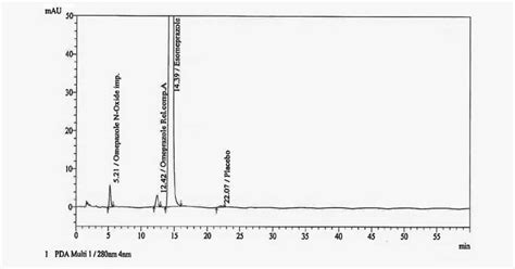 Stability Indicating Rp Hplc Method For The Estimation Of Impurities In
