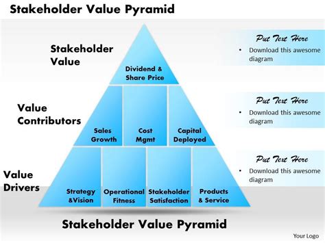 Stakeholder Value Proposition At Angus Champion Blog