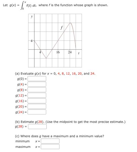 Solved Let Gx∫0xftdt Where F Is The Function Whose