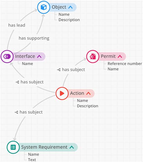 Engineering Numbering System